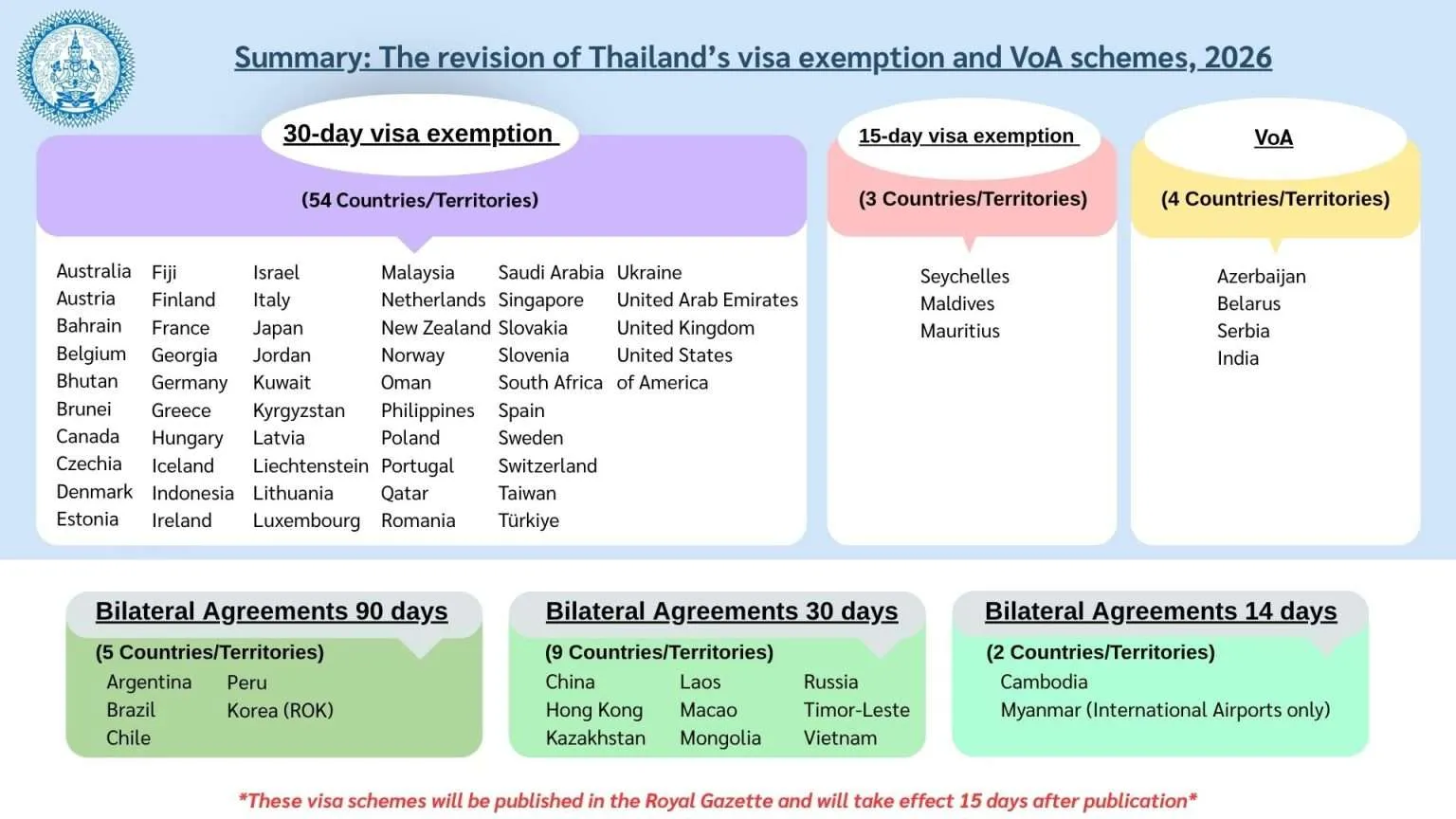Thailand Visa-Free Change Affects Moroccan Travelers