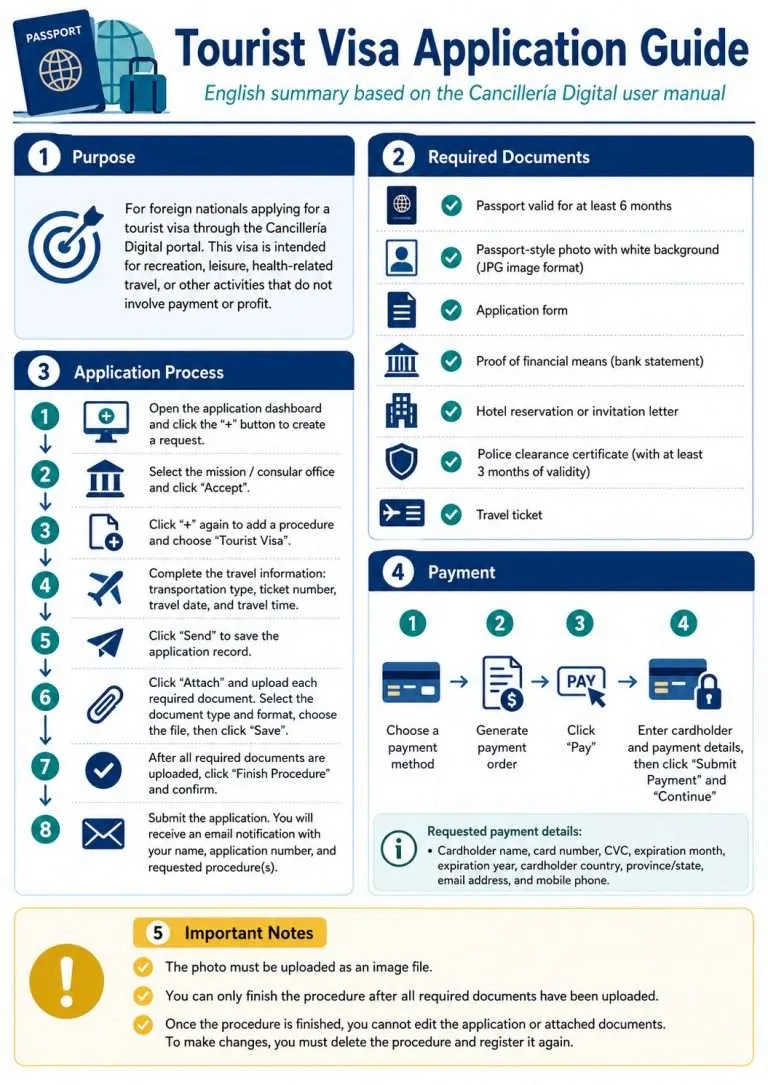 Venezuela eVisa Platform for Tourist and Business Visas